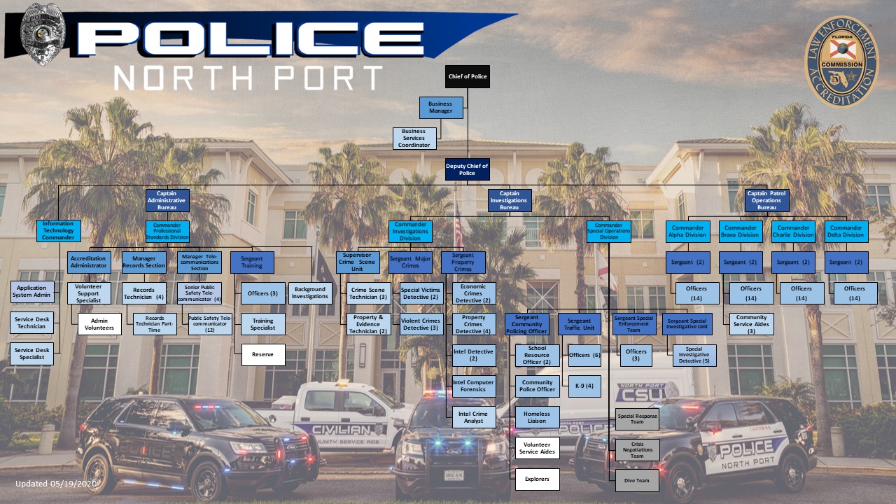 Police - North Port, FL